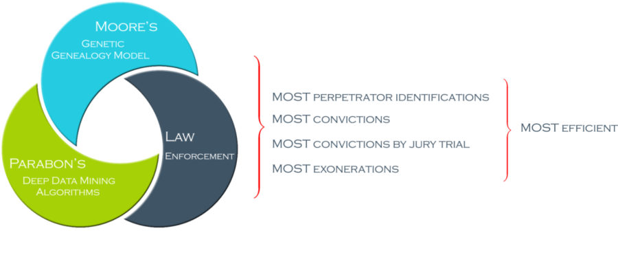 CeCe Moore – The DNA Detective